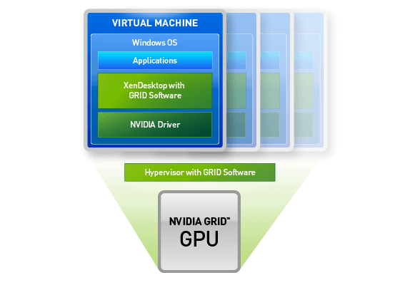 What is GPU Virtualization? – DGX
